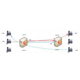 Interconnect Server Extensions